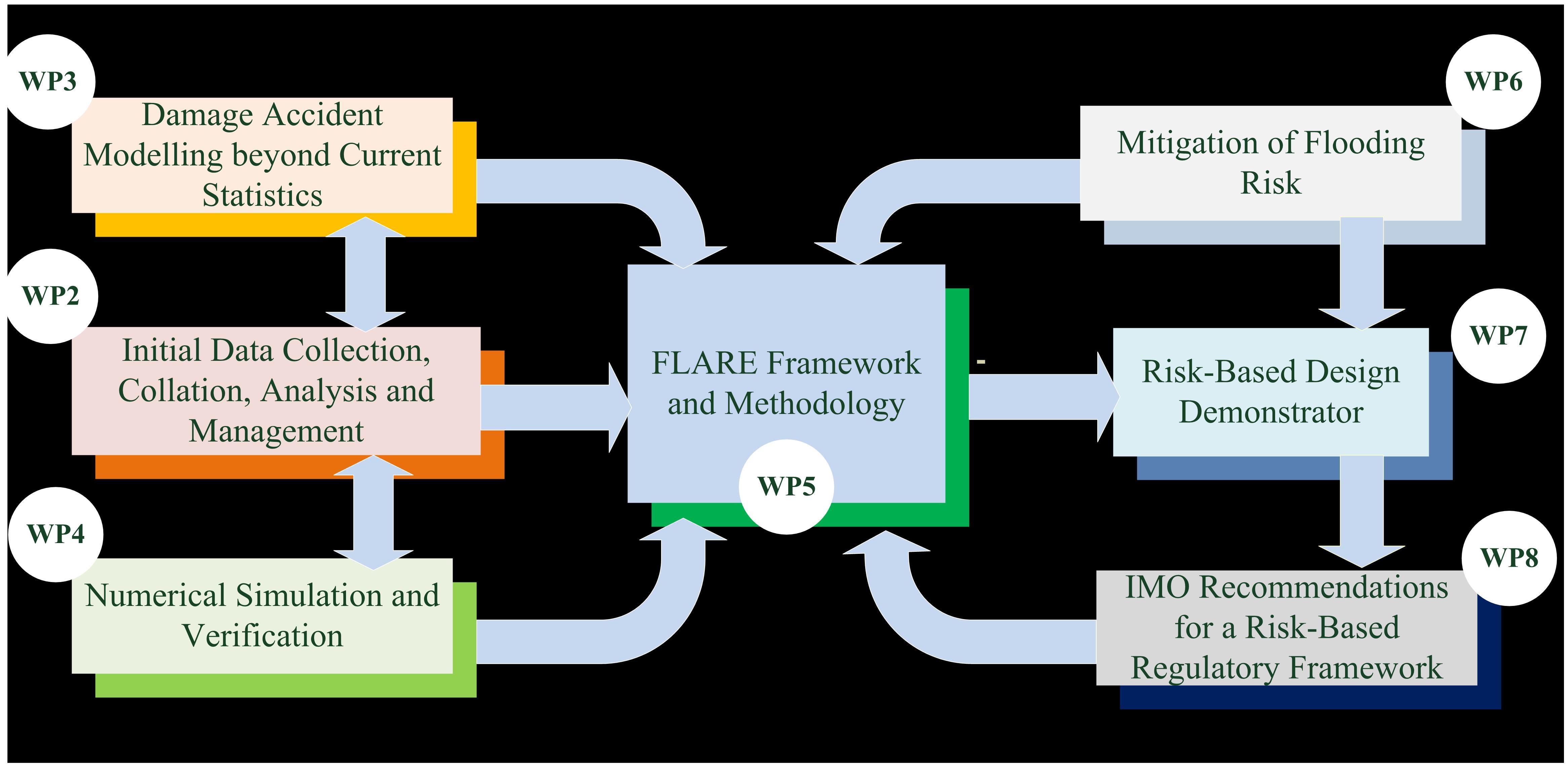 Flare Newsletter August 2020 - Flare project